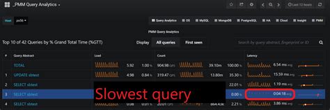 Using Slow Query Log To Find High Load Spots In Mysql