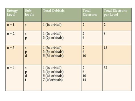 Electronic Structure And Quantum Theory Ppt Download