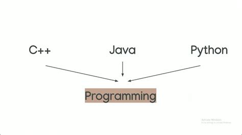 Icse Class 9 A Brief Introduction To Java Youtube