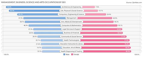 33311 Zip Code Zip Atlas