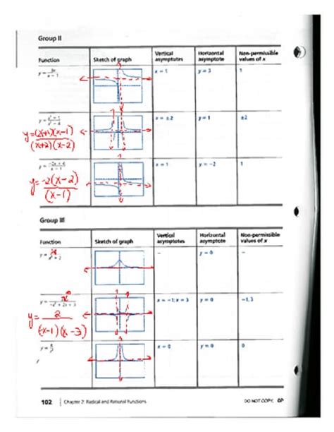 Sample Rational Graphs Group Ii And Iii Pdf