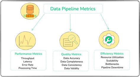 the 12 data pipeline metrics that matter most telmai