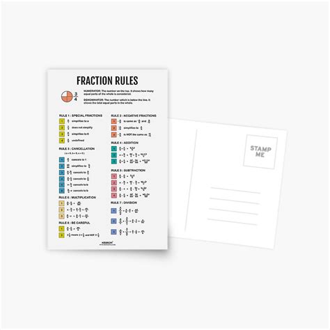 Fraction Rules Poster For Sale By Kriron Edu Redbubble