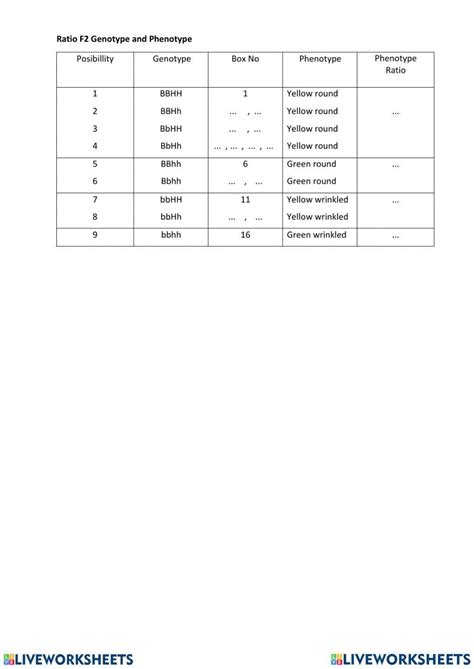 24012022 Heredity Online Exercise For Live Worksheets