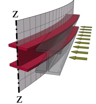 Properties of HE260A section (HEA-260) | calcresource