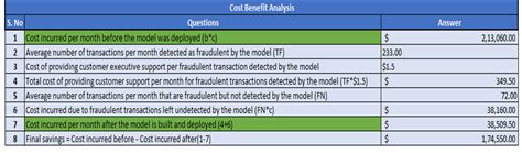 GitHub Aanshu Credit Card Fraud Detection