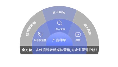 广州网站优化广州seo优化公司 云无限推广公司