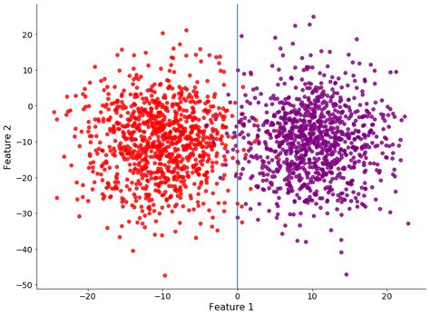 active learning in machine learning towards data science artofit