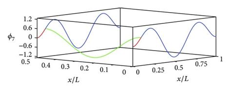 Seventh Mode Shape Of The Filter A Input B Output C Coupling Download Scientific