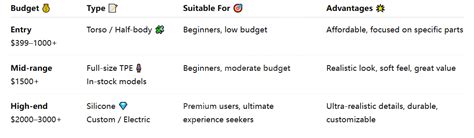 How To Buy A Sex Doll Most Cost Effectively A Super Practical Budget Guide
