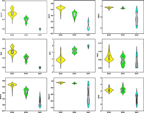 Comparison Of Aquatic Vegetation Indexes For Eav Fav And Sav Distinguish Download