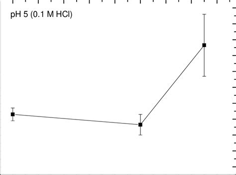 Bending Elasticity Modulus Of Two Component Membranes Sopc Lipid