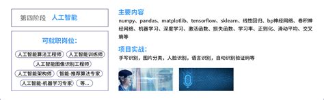 Python人工智能开发就业课程
