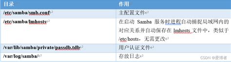 Centos9 超详细搭建sambacentos Samba Csdn博客