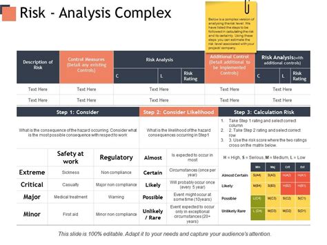 Risk Analysis Complex Risk Rating Ppt Powerpoint Presentation Outline