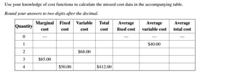 use your knowledge of cost functions to calculate the missed cost data