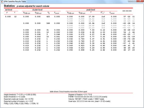 First Level Modelling Block Design Spm Documentation