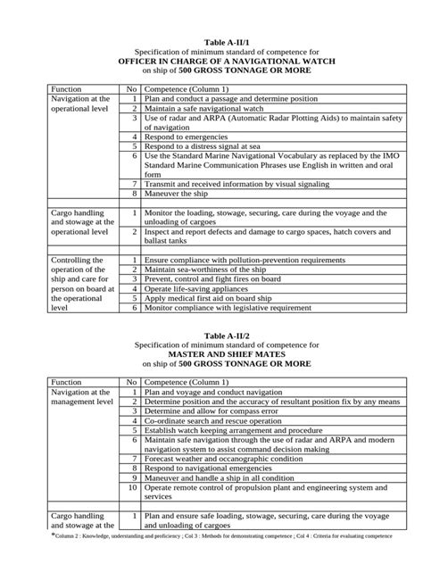 Stcw Competency Table Pdf Ships Navigation