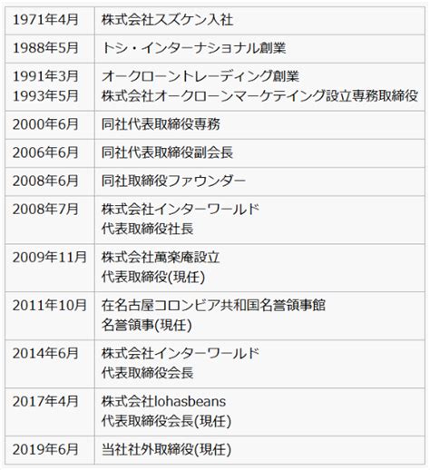 中村彩賀の家族構成！母は斉藤慶子で父は資産家！