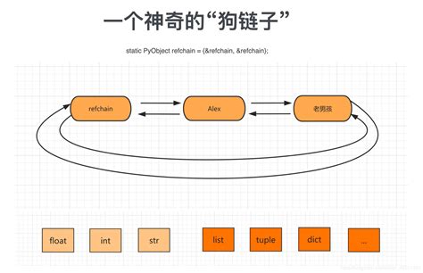 Python垃圾回收机制python的垃圾缓存机制 Csdn博客