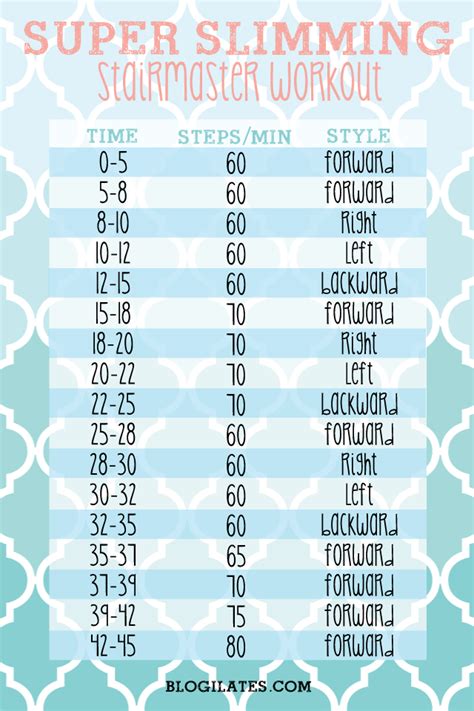 20 Minute Stairmaster Hiit Workout Artofit
