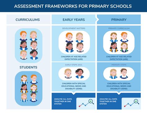 Show Small Steps Of Progress With Our Primary Tracking For Pupils With Send Show Small Steps Of Progress With Our Primary Tracking For Pupils With Send
