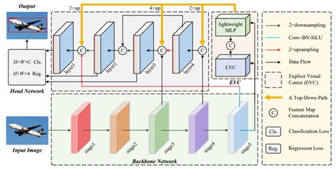 深度学习水论文怎么缝模块？搭积木永不过时！附80个即插即用模型神经网络缝合模块 Csdn博客