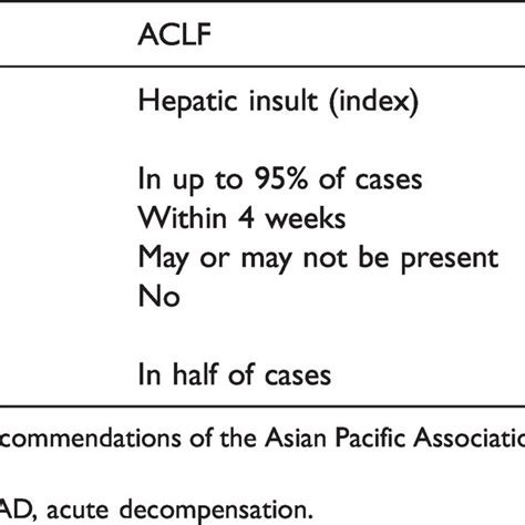 Differential Key Points Between Aclf And Ad Download Scientific Diagram