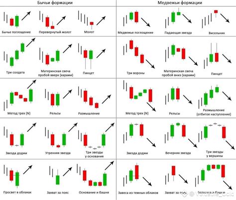 Candlestick Patterns On The 5 Minute Chart Basics For Voidable Cold