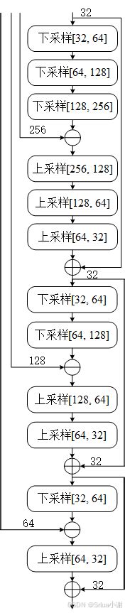 Pytorch实现轻量去雾网络轻量化图像去雾卷积神经网络实验结果 Csdn博客 Pytorch实现轻量去雾网络轻量化图像去雾卷积神经网络实验结果 Csdn博客