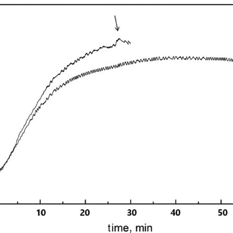 Temperature Profiles Of Triethanolamine Solution During Synthesis At