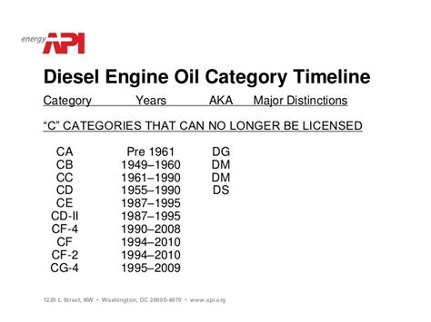 Oil Rating Systems At Erin Birks Blog