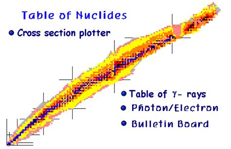 Table Of The Nuclides