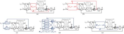 A A Single Phase PLL With An Inloop Filter And B Its Alternative Download Scientific