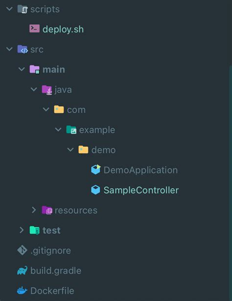 Springboot And Docker And Dockerhub And Ec2 And Github And Jenkinscicd