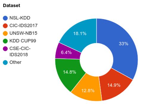Mathematics Free Full Text Hyperparameter Optimization For 1d Cnn Based Network Intrusion