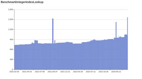 performance regression by pr 46504 · issue 46683 · pingcap tidb · github