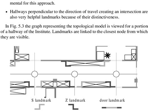3 The Topological Map Is Represented By A Graph Each Node Contains