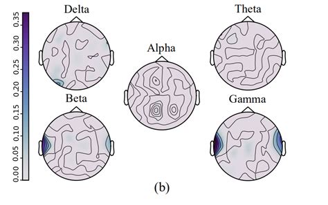 Jzh 【aaai2021】plug And Play Domain Adaptation For Cross Subject Eeg Based Emotion Recognition