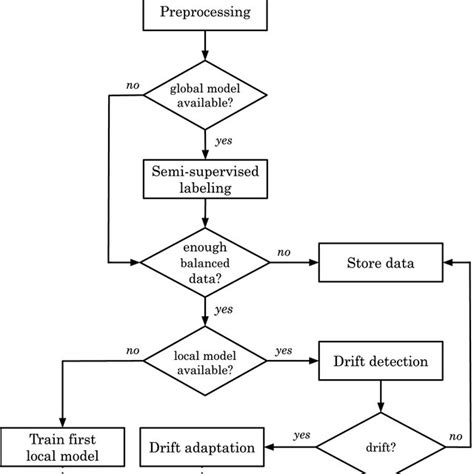 example of executing ecfl with svm as base classifier the upper graph
