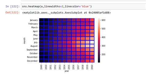 estimation and heat plot robotic electronics