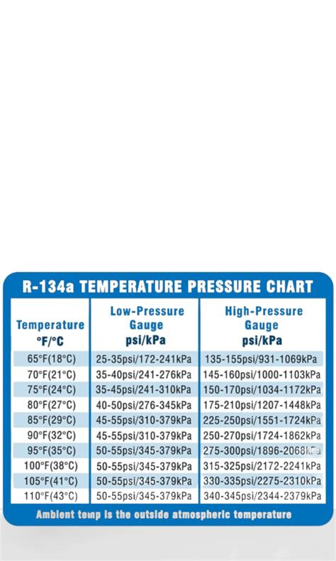 Useful Magnets R 134a Temperature Pressure Magnetic Chart