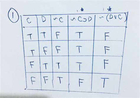 [solved] construct truth tables to determine whether the following