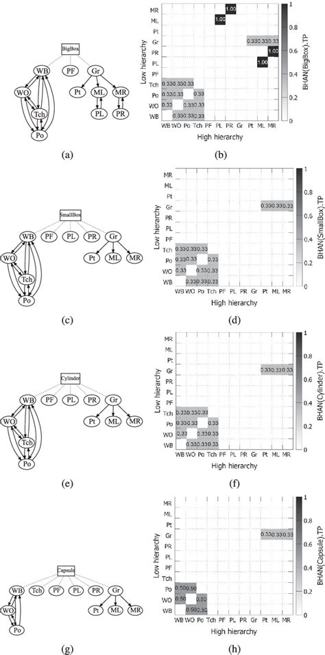 Figure 5 From Behavior Hierarchy Based Affordance Map For Recognition