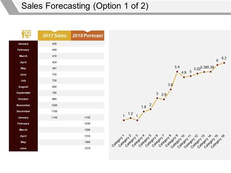 Sales Forecasting Powerpoint Slide Template Powerpoint Slide