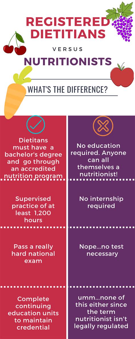 Infographic Registered Dietitian Vs Nutritionist Artofit