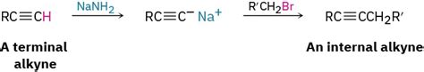 Ch 9 Summary Of Reactions Organic Chemistry Openstax