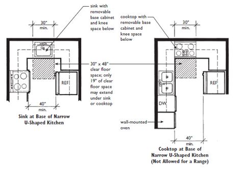 Ada Kitchen Layout How To Design An Accessible Kitchen With Style