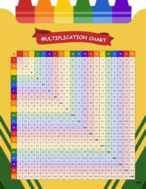 Multiplication Charts 75 Free Printables Artofit