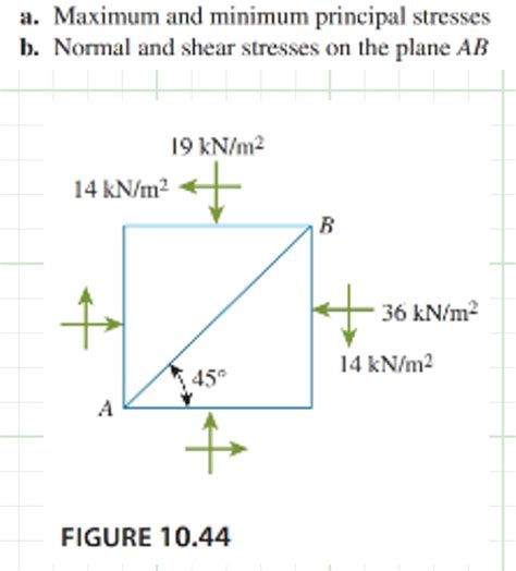 Solved A Maximum And Minimum Principal Stresses B Normal